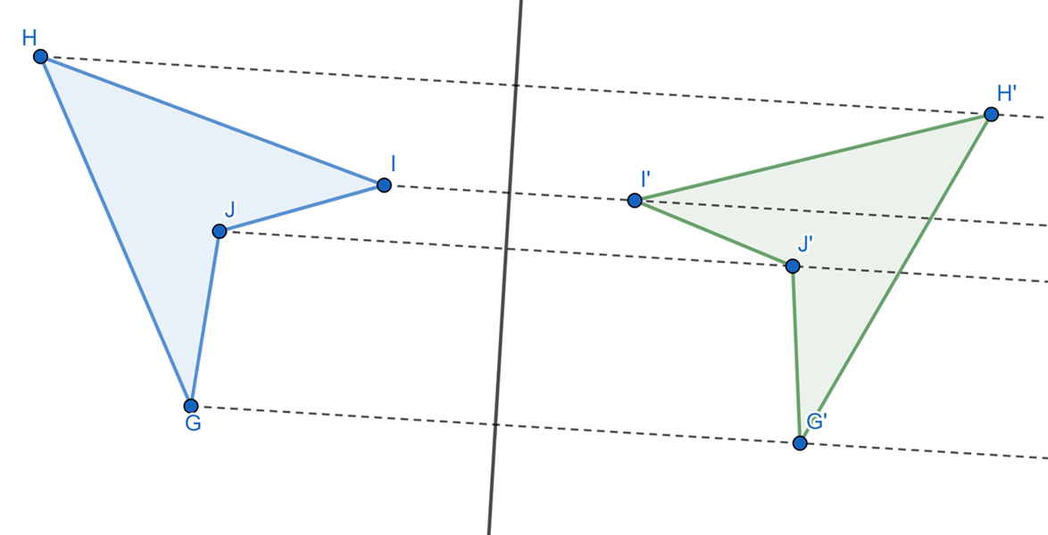 Transformaciones isométricas: tema de estudio PAES M1