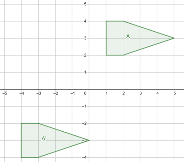 Transformaciones isométricas: tema de estudio PAES M1