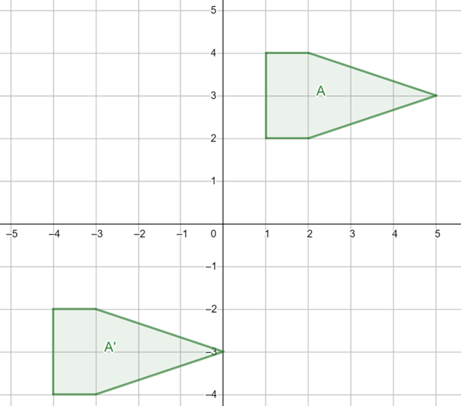 Transformaciones isométricas: tema de estudio PAES M1
