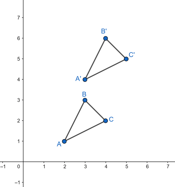 Transformaciones isométricas: tema de estudio PAES M1